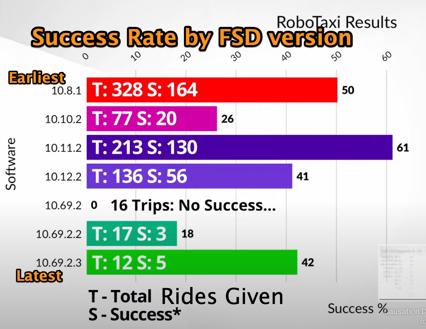 Tesla FSD ≠ Autonomous Car, Are you being fooled? – Infested With Humans