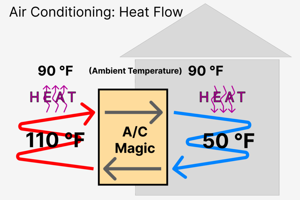 Simple Heat Pump Explainer – Infested With Humans